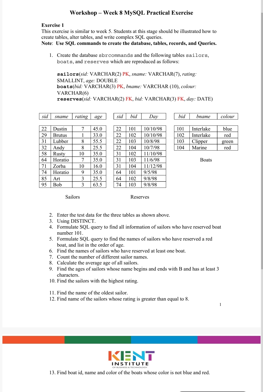 Solved Workshop - ﻿Week 8 ﻿MySQL Practical ExerciseExercise | Chegg.com