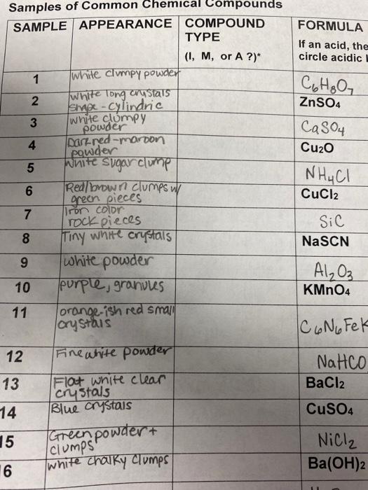 Common Chemical Formulas