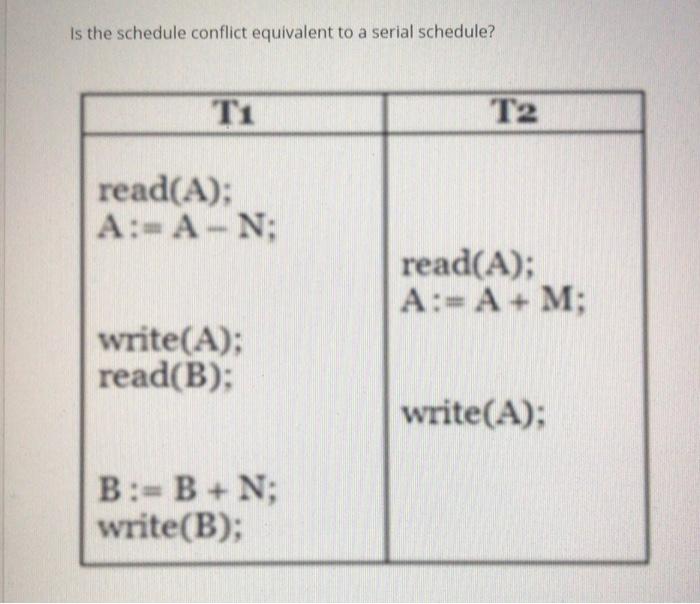 Solved Is the schedule conflict equivalent to a serial | Chegg.com
