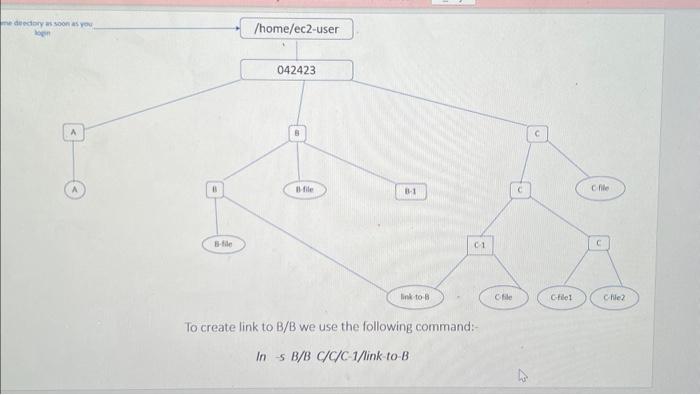 Solved The link to B/B is not yet created, slide 3 explains | Chegg.com