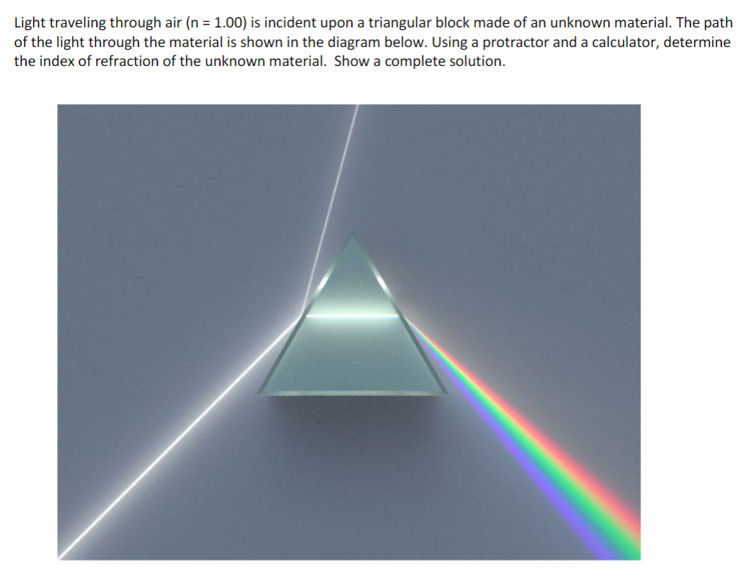 Solved Determine the index of refraction of the unknown | Chegg.com