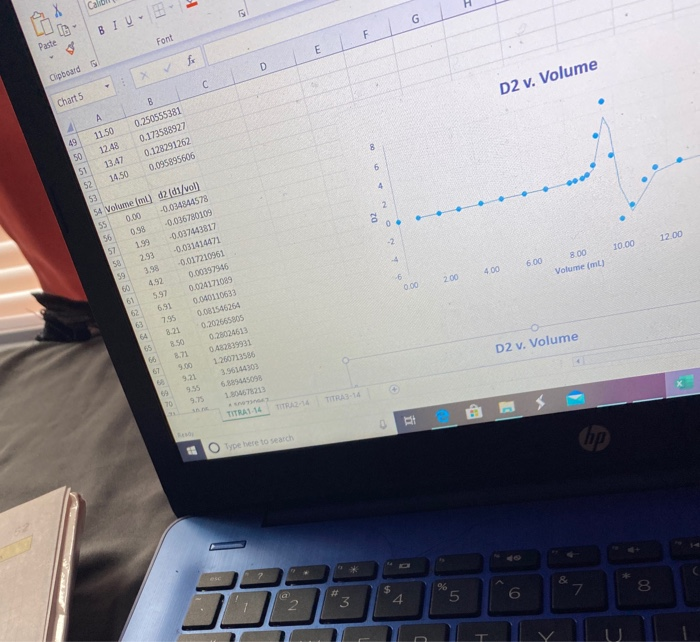 e. D2 graph with the x-axis EXPANDED at inflection | Chegg.com
