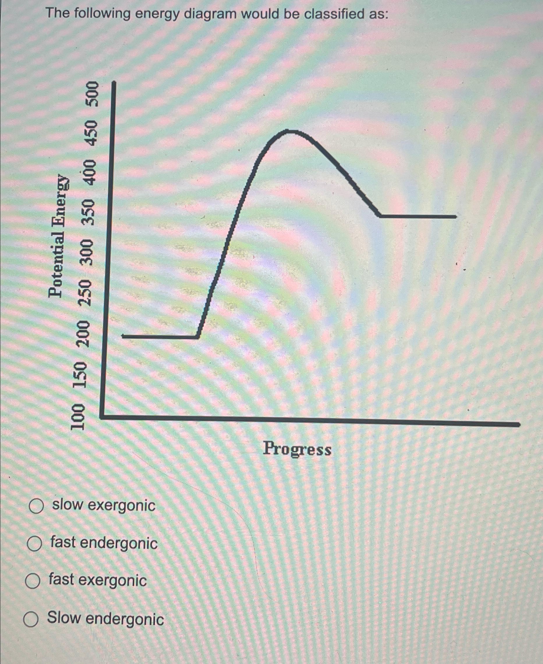 Solved The following energy diagram would be classified | Chegg.com