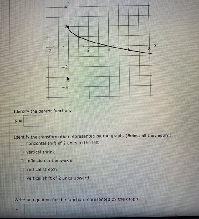 Solved -2 ro Identify the parent function. y = Identify the | Chegg.com