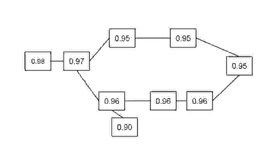 Solved Calculate the overall reliability of the system: | Chegg.com