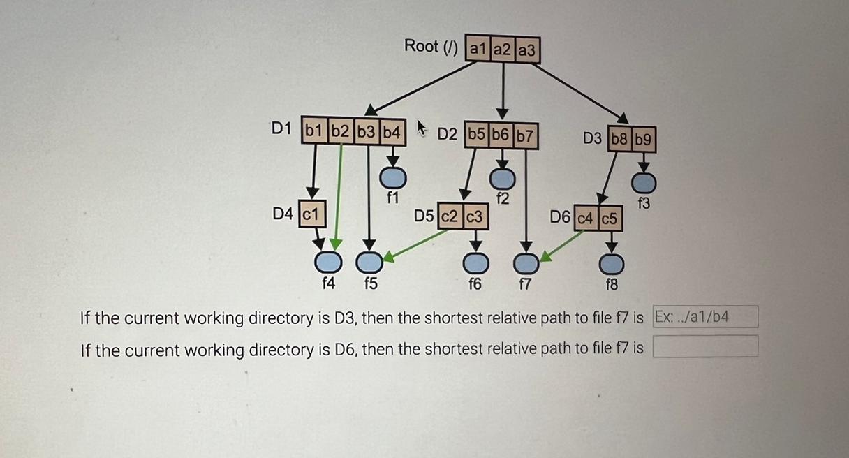 Solved If the current working directory is D3, then the | Chegg.com