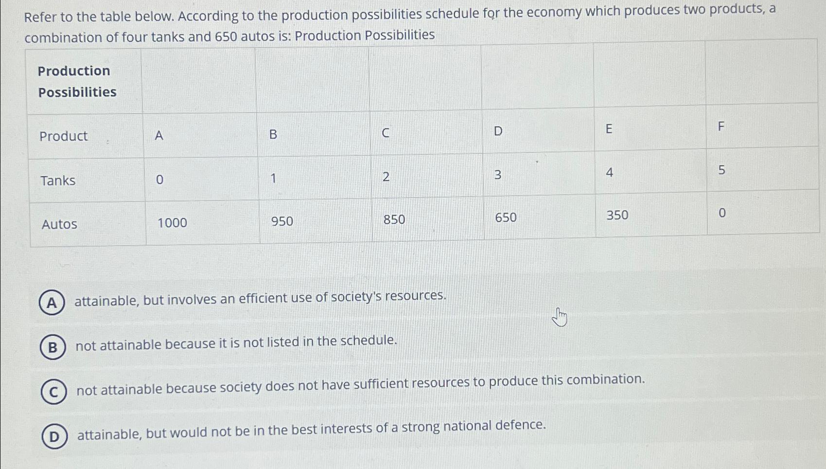 Solved Refer to the table below. According to the production | Chegg.com