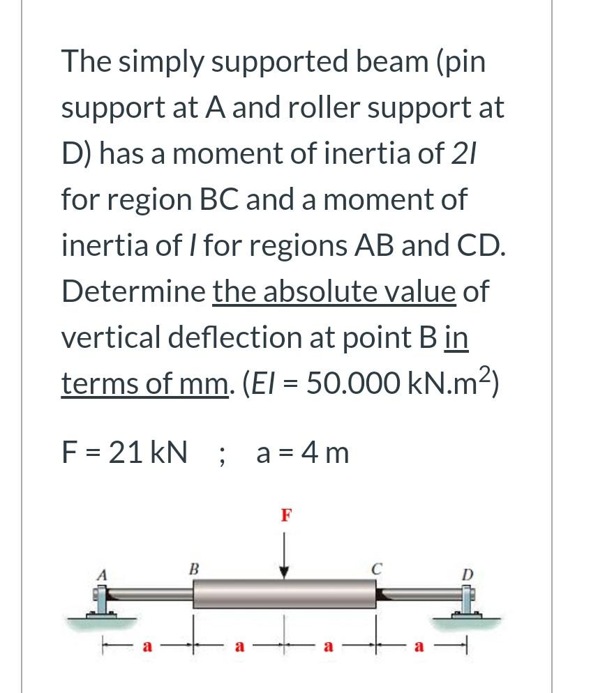 Solved The simply supported beam (pin support at A and | Chegg.com