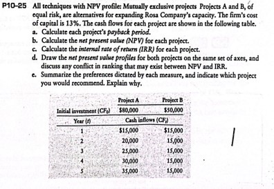 Solved P10-25 ﻿All techniques with NPV profile: Mutually | Chegg.com