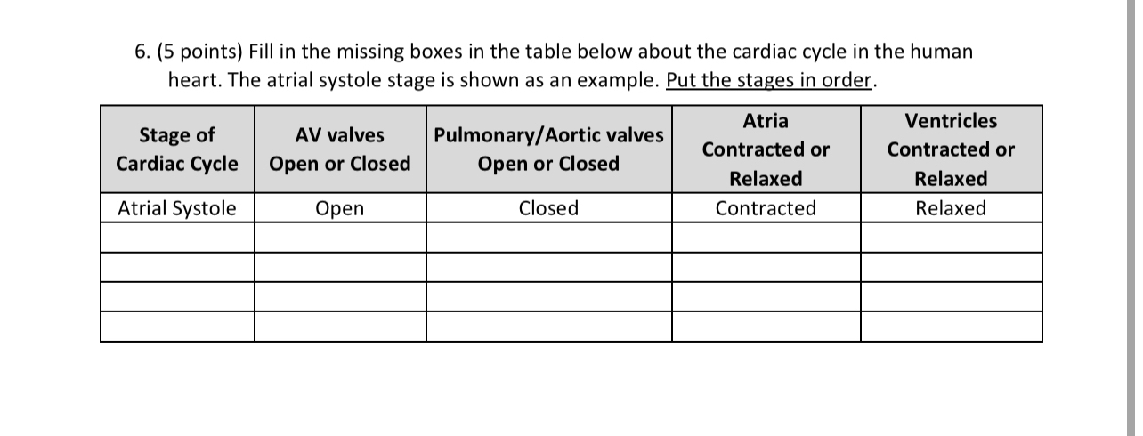 Solved ( 5 ﻿points) ﻿Fill in the missing boxes in the table | Chegg.com