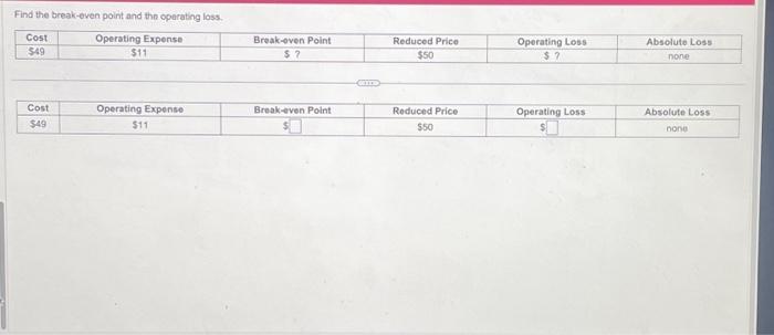 Solved Find the break-even point and the eparating loss. | Chegg.com
