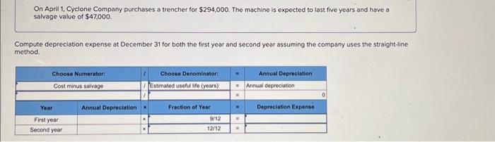 Solved On April 1, Cyclone Company purchases a trencher for | Chegg.com