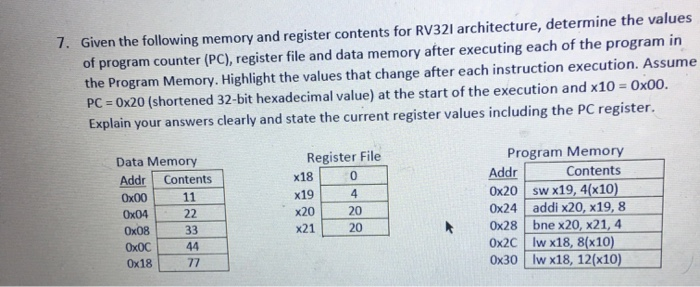 7. Given the following memory and register contents | Chegg.com