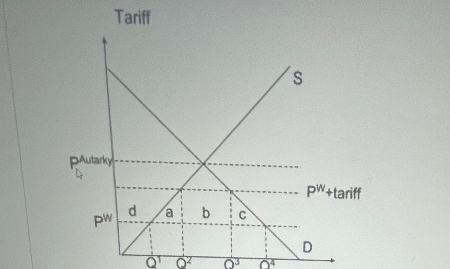 Solved What is the level of imports with and without the | Chegg.com