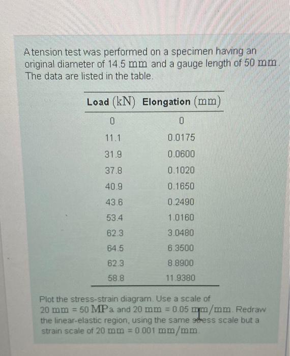 Solved Atension test was performed on a specimen having an | Chegg.com