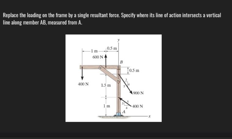 Solved Replace The Loading On The Frame By A Single