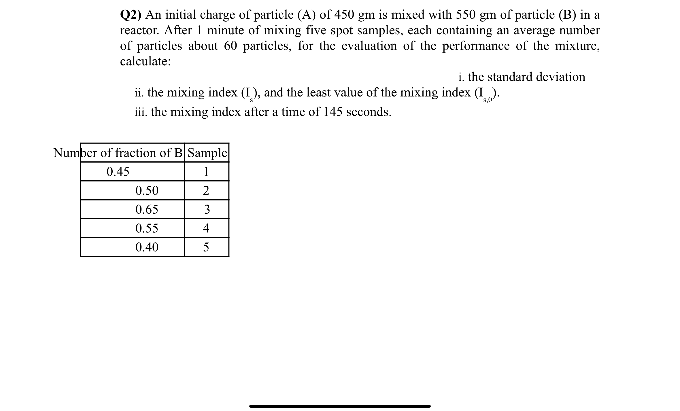 Solved Q2) ﻿An initial charge of particle (A) ﻿of 450gm ﻿is | Chegg.com