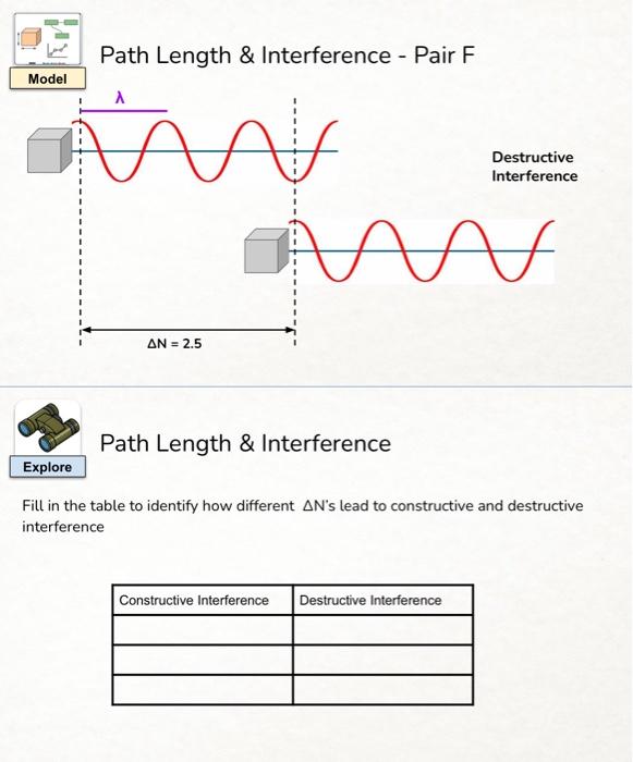 Solved Path Length \& Interference - Pair A Constructive | Chegg.com