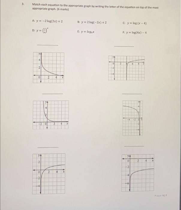 Solved Match each equation to the appropriate graph by | Chegg.com