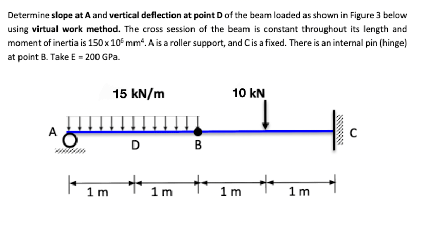 Solved Determine slope at A and vertical deflection at point | Chegg.com