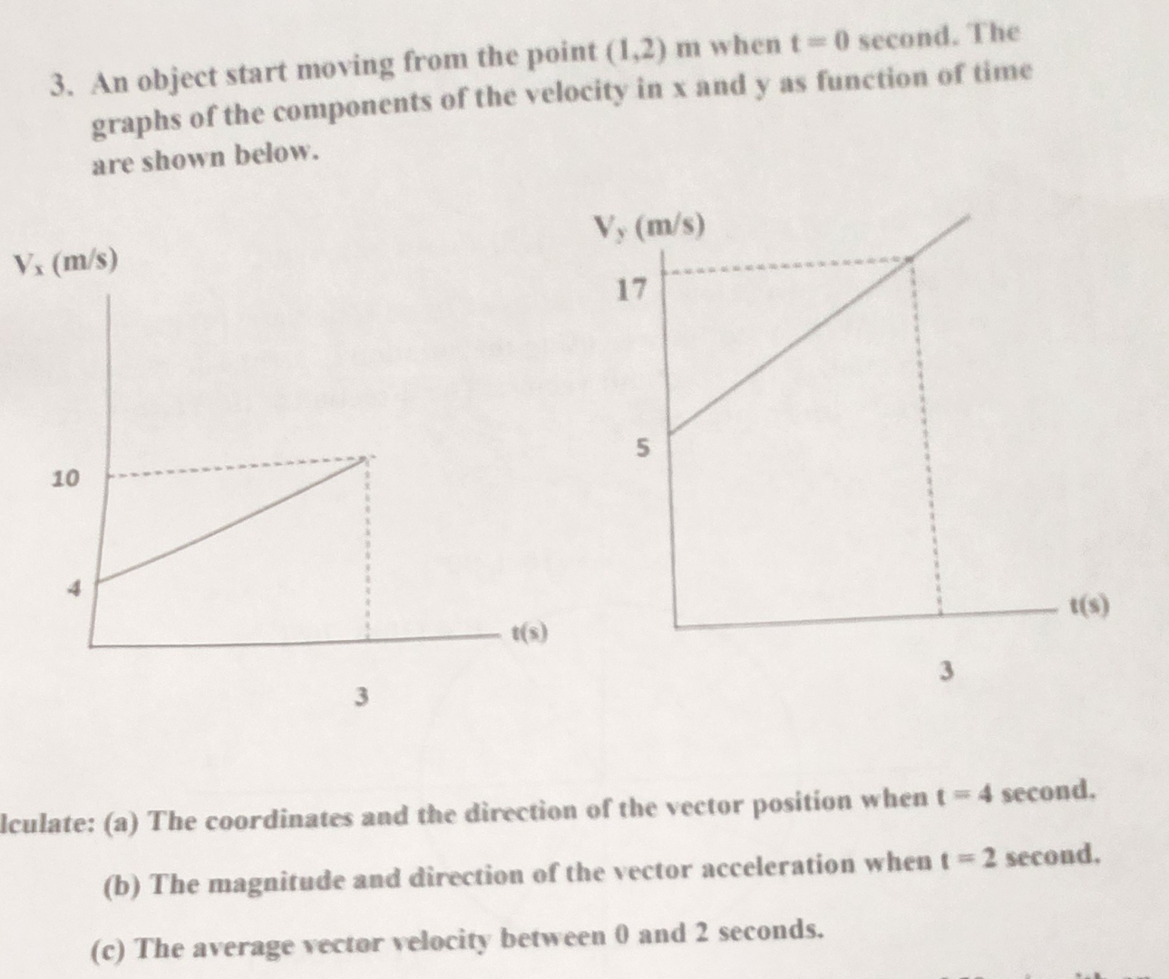 Solved An object start moving from the point (1,2)m ﻿when | Chegg.com