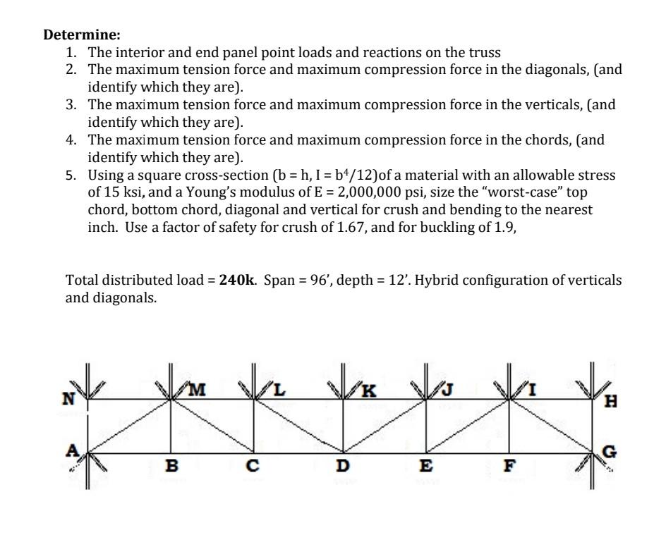 Solved Determine: 1. The interior and end panel point loads | Chegg.com