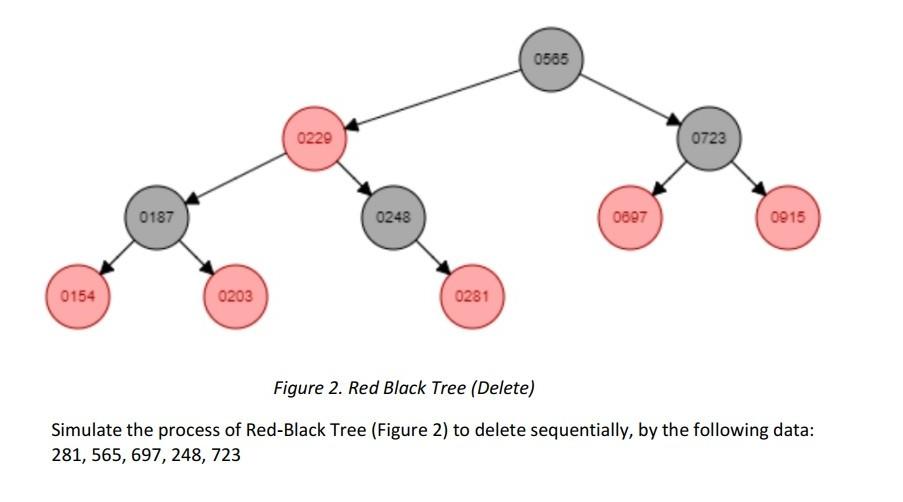 Solved 0505 0229 0723 0187 0248 0697 0915 0154 0203 0281 | Chegg.com
