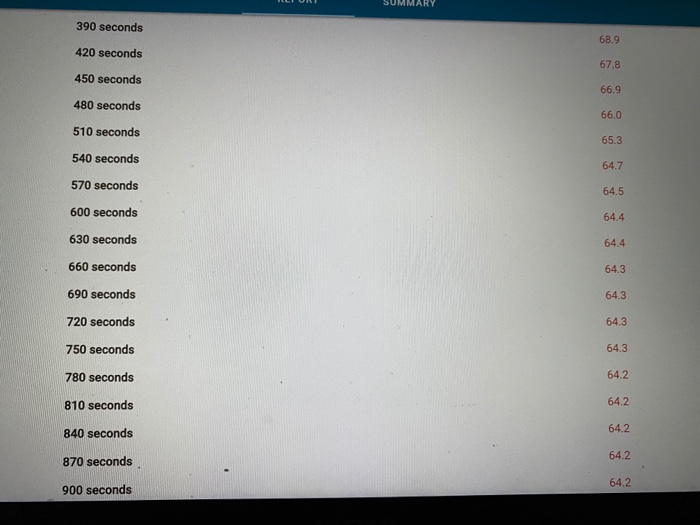 Solved (28pts) Determination of Freezing Points Use the data | Chegg.com