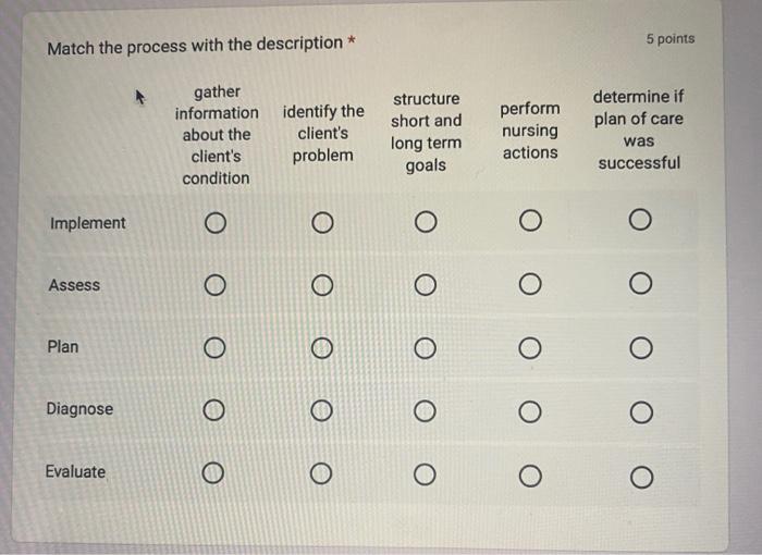 Solved Match the process with the description * | Chegg.com