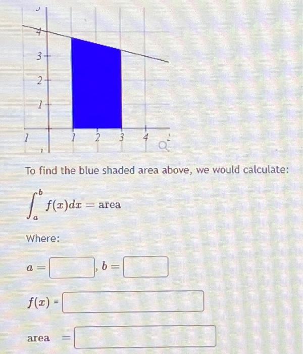 Solved To find the blue shaded area above, we would | Chegg.com