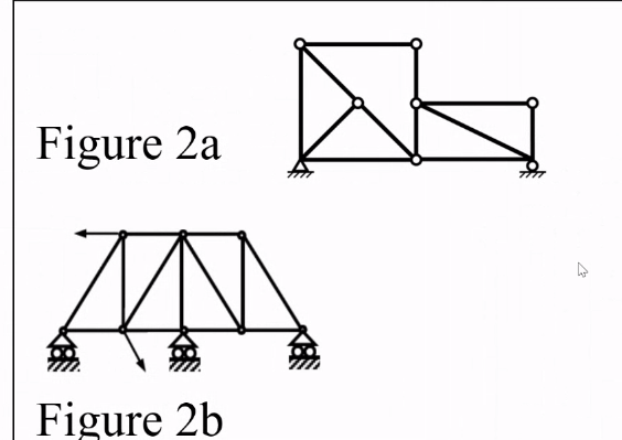 Solved Calculate the degree of indeterminacy for Figure 2a | Chegg.com