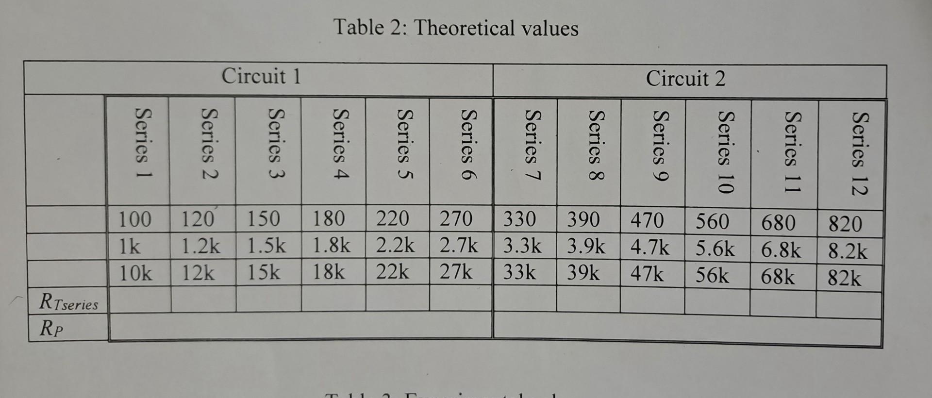 Solved Table 2: Theoretical values | Chegg.com