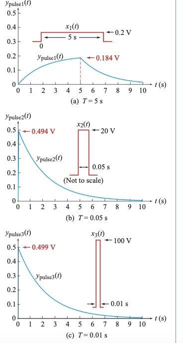 Solved Write Matlab Code To Plot The Three Response Signals 1992