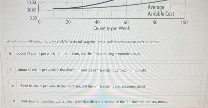 Solved The following graph represents the weekly costs of | Chegg.com
