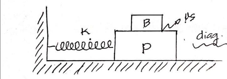 Solved A large block P executes simple harmonic motion when | Chegg.com