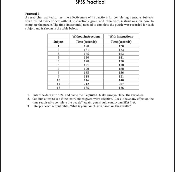 Solved SPSS Practical Practical 2 A researcher wanted to | Chegg.com
