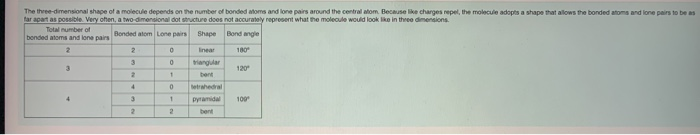 Solved The three-dimensional shape of a molecule depends on | Chegg.com