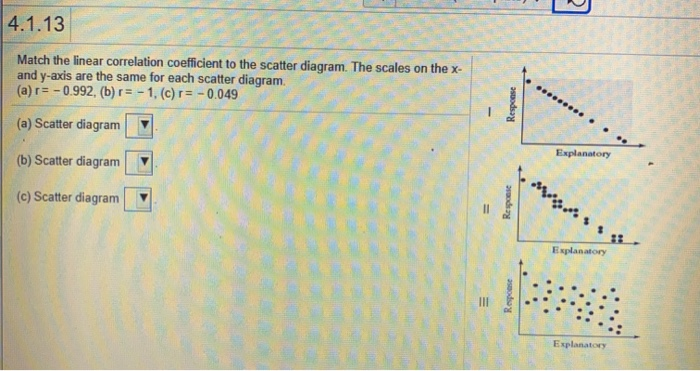 Solved 4.1.13 Match the linear correlation coefficient to | Chegg.com