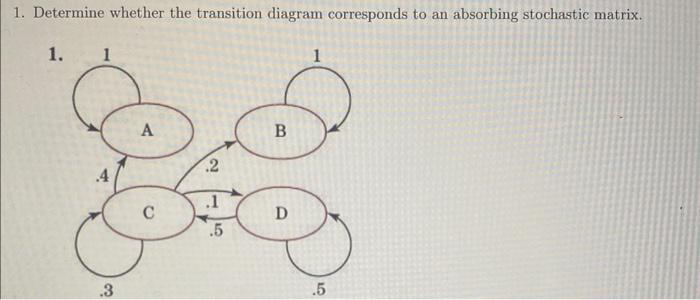Solved Determine whether the transition diagram corresponds | Chegg.com