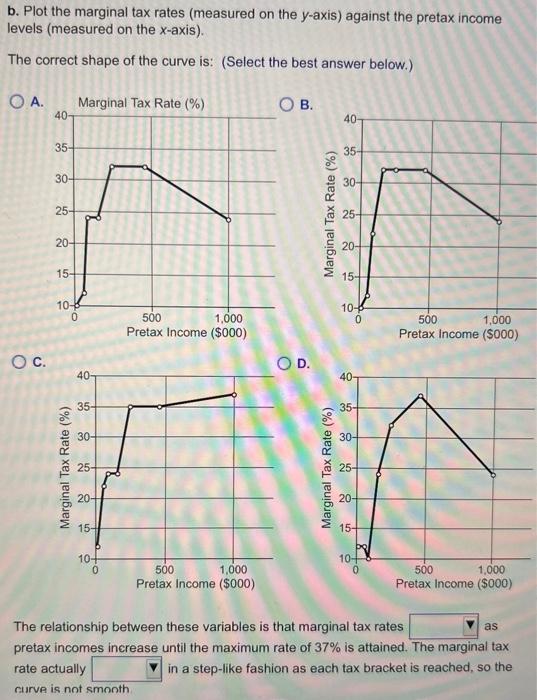 b. Plot the marginal tax rates (measured on the | Chegg.com