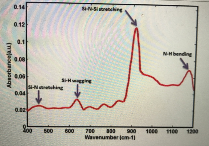 Solved please explain clearly:what is FTIR Analysis for | Chegg.com