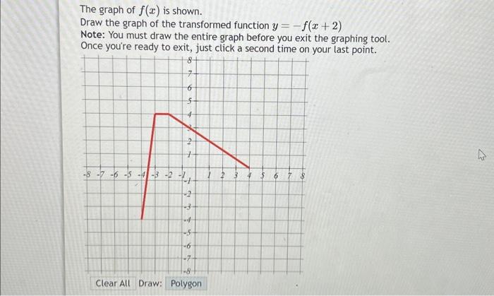 Solved The graph of f(x) is shown. Draw the graph of the | Chegg.com