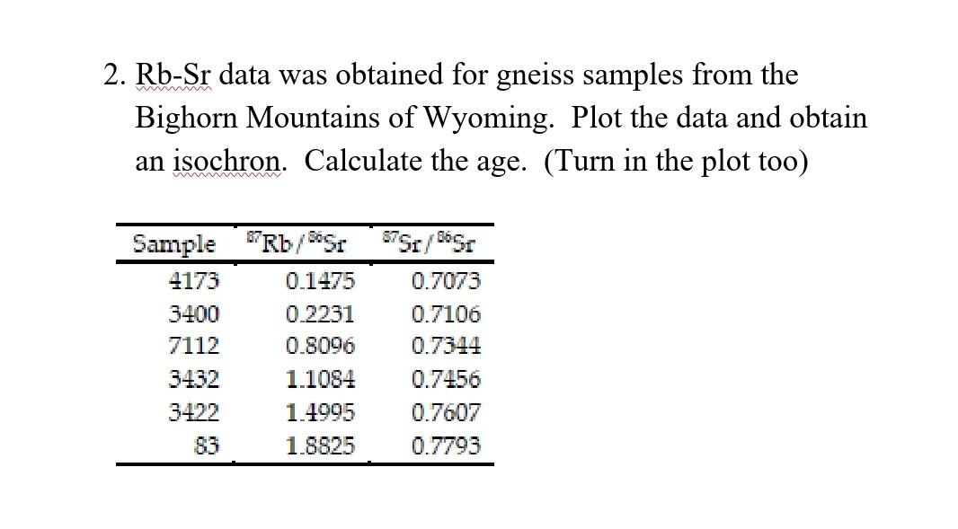 2. Rb-Sr data was obtained for gneiss samples from | Chegg.com