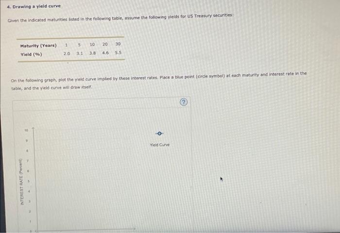 Solved 4. Drawing a yield curve Given the indicated | Chegg.com