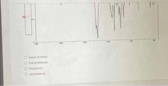 Solved QUESTION 3 Label the y-axis on the IR spectrum below. | Chegg.com