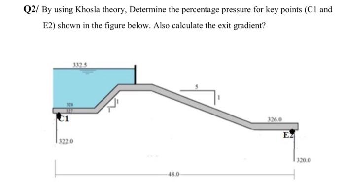 Solved Q2/ By using Khosla theory, Determine the percentage | Chegg.com