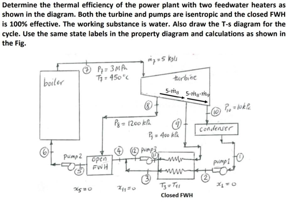 Solved Determine the thermal efficiency of the power plant | Chegg.com