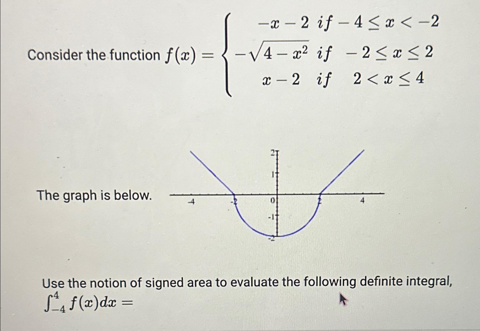 Solved Consider The Function ∫ 44f X Dx
