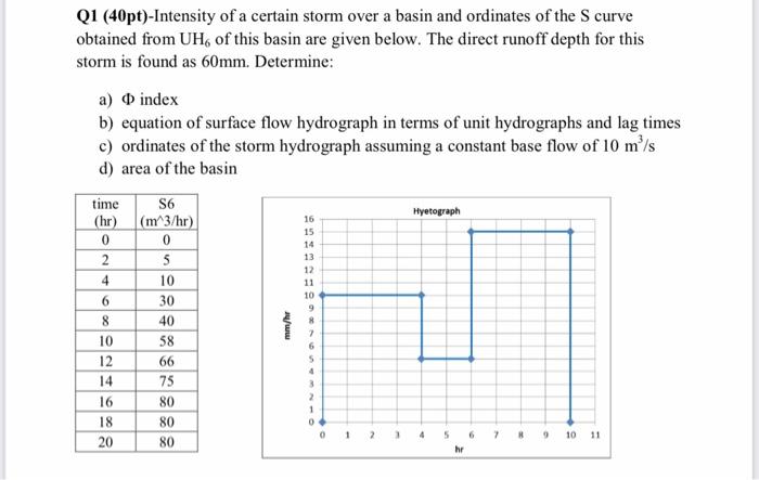 Solved Q1 (40pt)-Intensity of a certain storm over a basin | Chegg.com