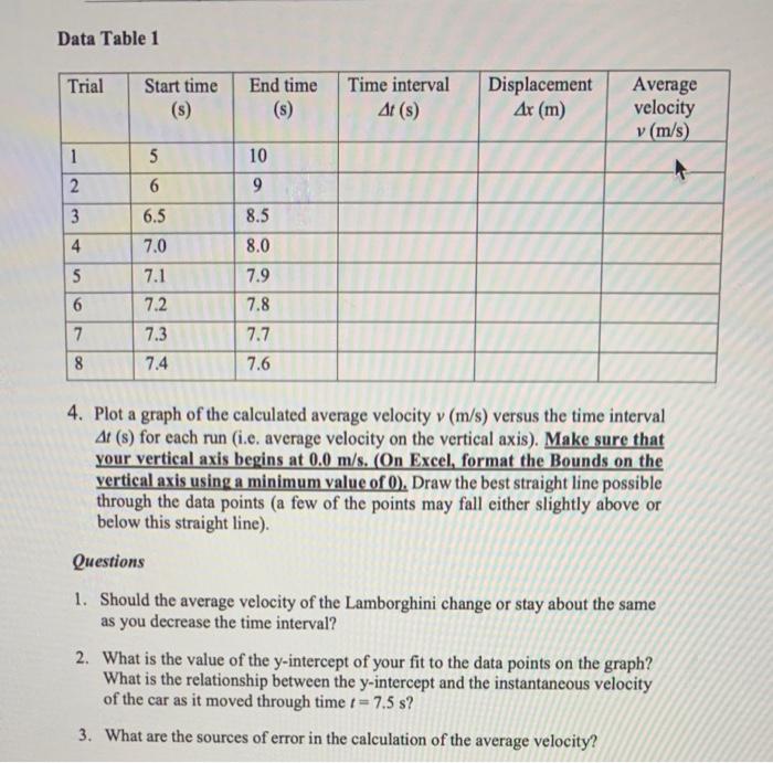 Solved Data Table 1 Trial End time Start time (5) Time | Chegg.com